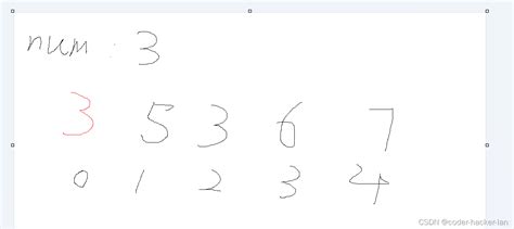 Ds静态查找之顺序查找带哨兵带哨兵的顺序查找算法 Csdn博客 Ds静态查找之顺序查找带哨兵带哨兵的顺序查找算法 Csdn博客