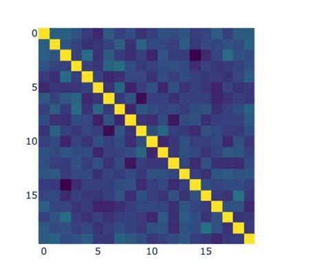 Better Encode Embed MiniGrid State To Speed Up Training In DT S Issue 61 JbloomAus