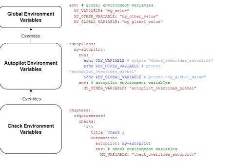 scopes of environment variables — yaku documentation