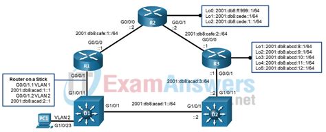 5 1 2 lab implement eigrp for ipv6 answers