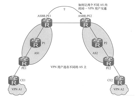 mpls virtual private network 跨域方案实现原理 virtual private network实现方式 csdn博客