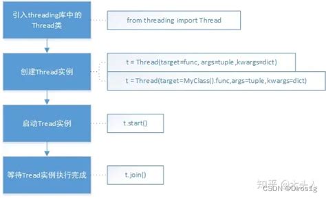 Python多线程和多进程python 多线程与多进程 Csdn博客