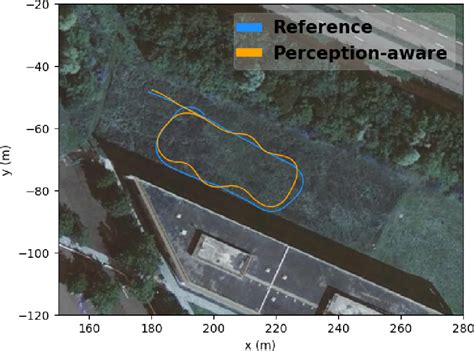 Figure 5 From Backpropagation Based Analytical Derivatives Of Ekf Covariance For Active Sensing