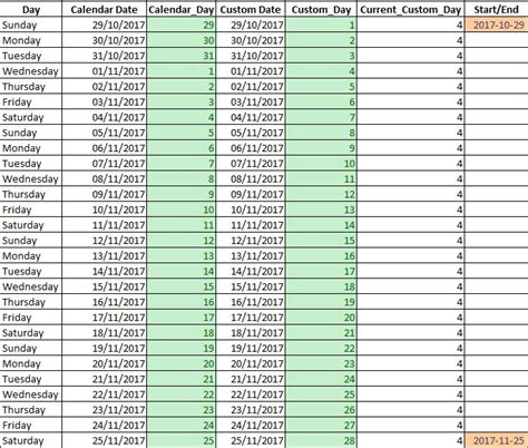 Reporting Services Ssrs How To Return Last Day Of A Customfinancial