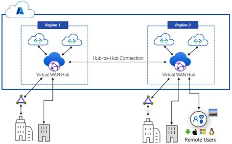Designing And Implementing Microsoft Azure Networking Solutions