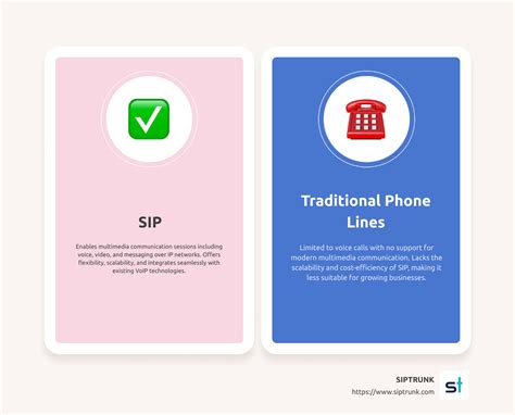 A Deep Dive Into Sip Services Understanding The Basics And Beyond