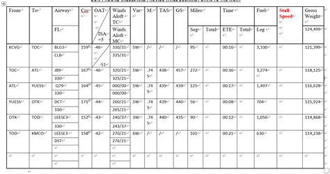 How To Get Stall Speed Chegg Com