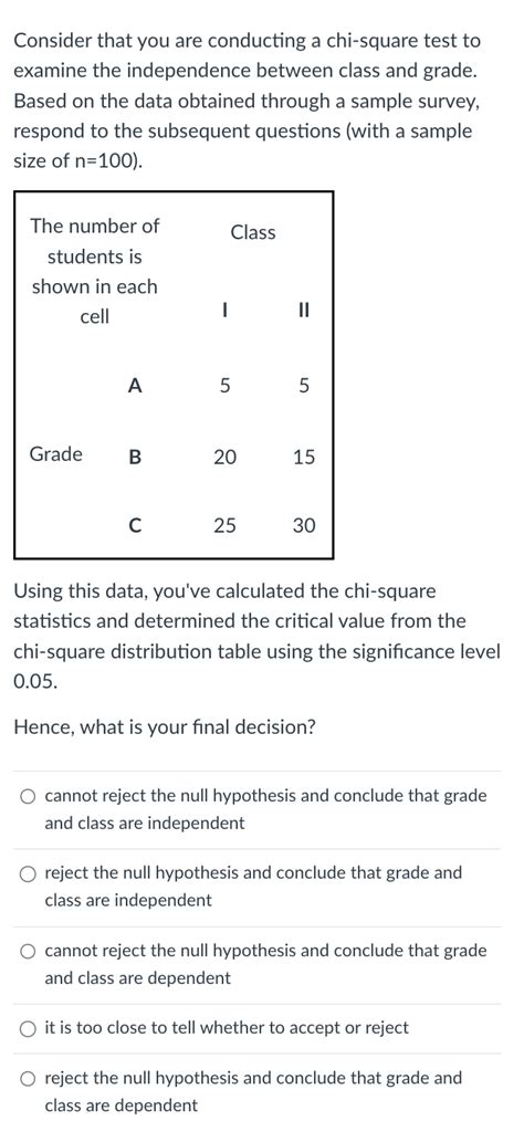 Solved Consider That You Are Conducting A Chi Square Test Chegg