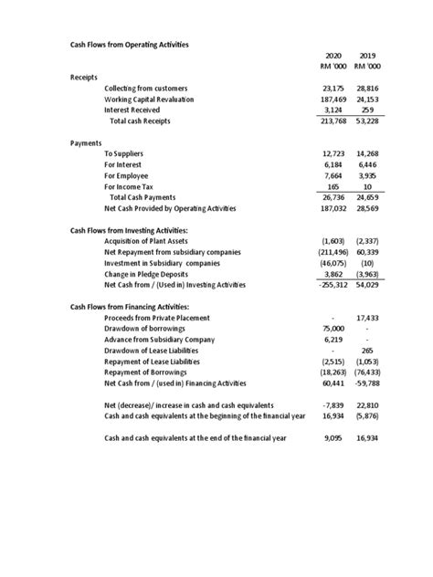 Account Assignment Pdf Cash Debt