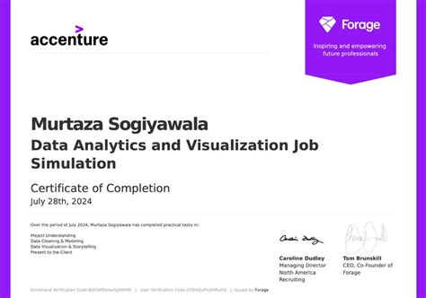 Murtaza Sogiya Wala On Linkedin I Recently Worked In The Data