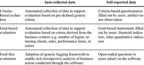 Software Enabled Data Collection Strategies For Ex Post Naturalistic Download Table