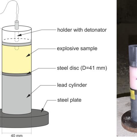 Summary Of Detonation Parameters Calculated Using Explo5 Software