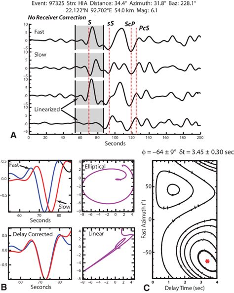 On This And Following Page Ac Example Of Source Side Splitting Download Scientific