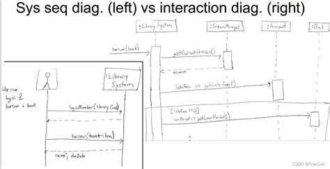 前端架构师 Week5 脚手架创建项目流程设计和开发