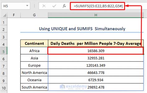 How To Create Summary Table In Excel Easy Methods