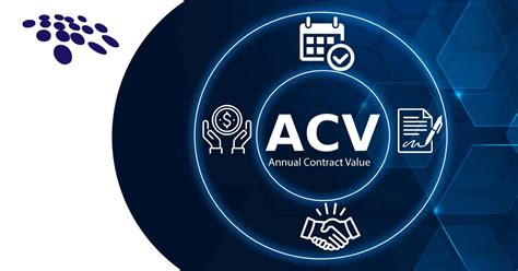 Understanding Annual Contract Value Acv And Its Calculation