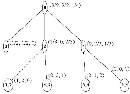 A Small Probabilistic Suffix Tree Download Scientific Diagram