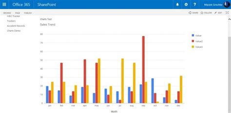 how to create charts in sharepoint grischke solutions