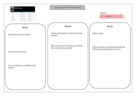 Relational Database Teaching Resources