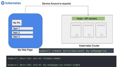 demystifying kubernetes a comprehensive guide to container