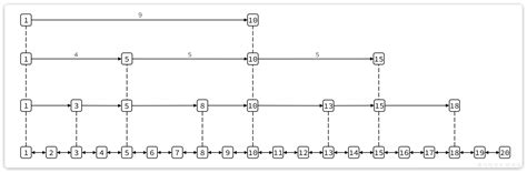 微服务 Redis数据结构 Csdn博客