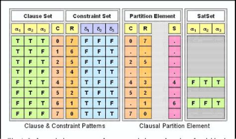figure 1 from a polynomial time heuristic sat algorithm semantic