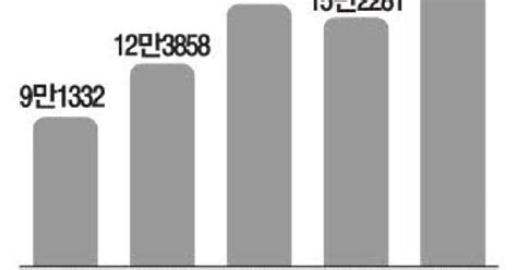 외국인 유학생 20만시대…갈등도 늘었다