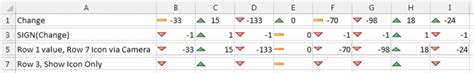 Most Useful And Under Used Excel Functions Automate Excel