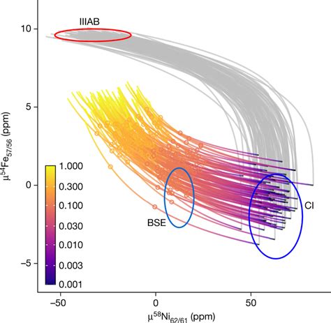 Monte Carlo Simulations Of Feni Isotope Evolution Of The Terrestrial Download Scientific