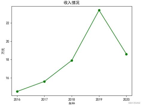 Python Matplot 刻度旋转 Matplotlib设置y轴刻度bigrobin的技术博客51cto博客