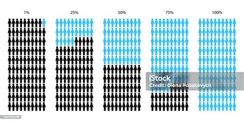 백분율 인포그래픽 사람 아이콘 집합입니다 파란색 표지판 통계 개념 분석 프로세스 벡터 그림입니다 스톡 이미지 인구통계학에 대한 스톡 벡터 아트 및 기타 이미지 Istock