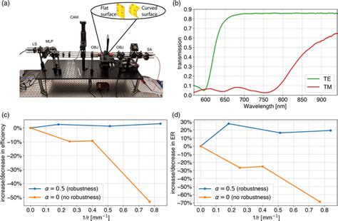 Flexible Flat‐optics Experimental Comparison A Picture Of The Download Scientific Diagram