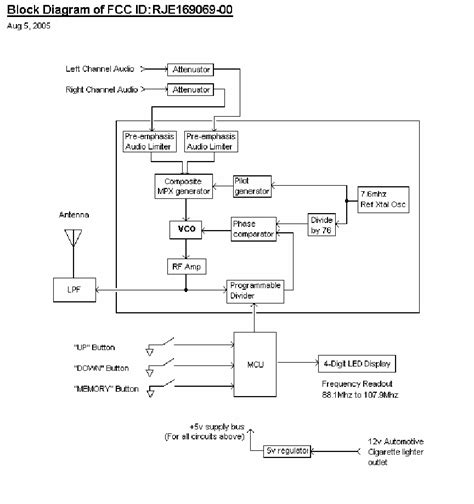 169069 00 Fm Modulator Block Diagram Block1 Monster