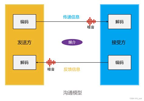 软件项目需求分析 csdn博客
