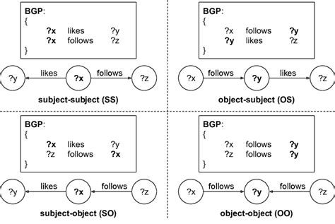 correlations between triple patterns download scientific diagram