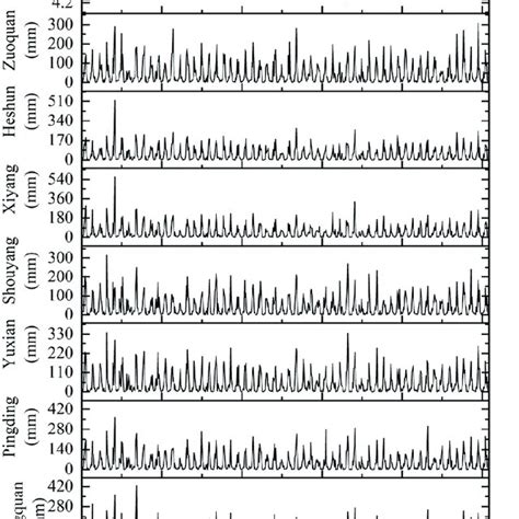 Monthly Spring Discharge And Precipitation From 1959 Through 2015 In Download Scientific