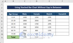 How To Create Age And Gender Chart In Excel 3 Examples