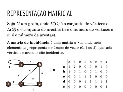 método que retorna a matriz de incidência · issue 41 · richecr pygraph