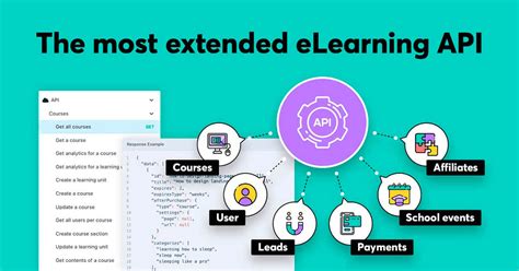 Latest API And Webhook Updates A Leap Forward In ELearning Technology