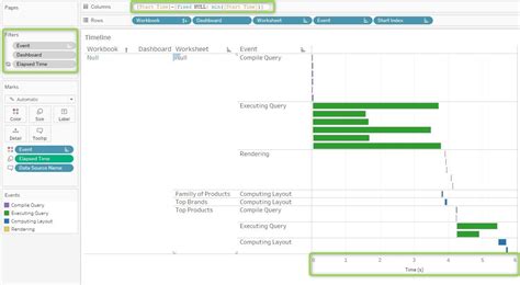 Tableau Performance Tips Tableau Performance Recording Architecture Et Performance