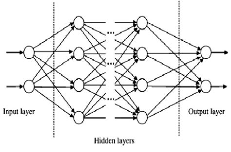 Neural Network Structure Download Scientific Diagram