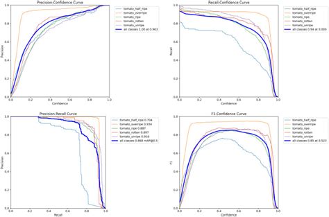 Lightweight Tomato Ripeness Detection Algorithm Based On The Improved Rt Detr Pmc