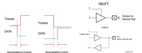 fpga：hdio obuft 和 iobuf 三态时序影响 csdn博客