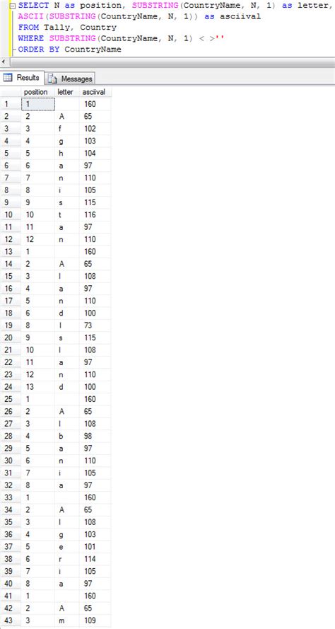 Tally Table Uses Part Ii Sqlservercentral