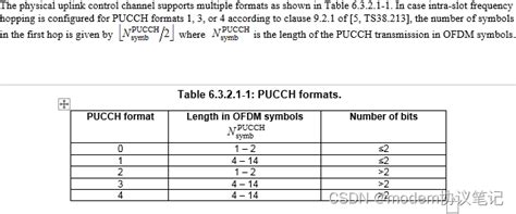 Nr Pucch一 Pucch Format 01 阿里云开发者社区