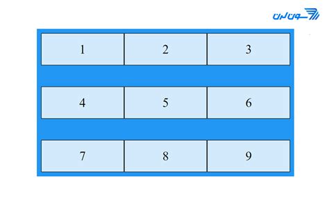 آموزش جامع Css Grid