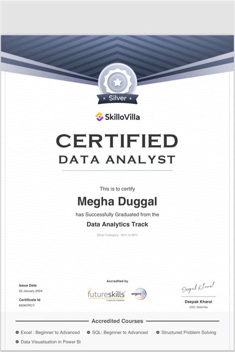 megha duggal on linkedin dataanalytics python certification