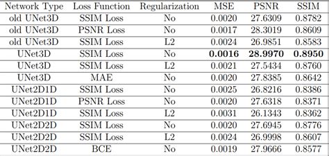 Github G2archie Unet Mri Reconstruction