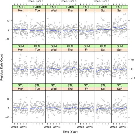 Outbreak Sample Randomly Generated Outbreak Of 76 Cases Injected Download Scientific Diagram