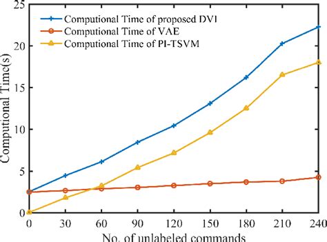 Figure 1 From Eeg Based Adaptive Driver Vehicle Interface Using Variational Autoencoder And Pi